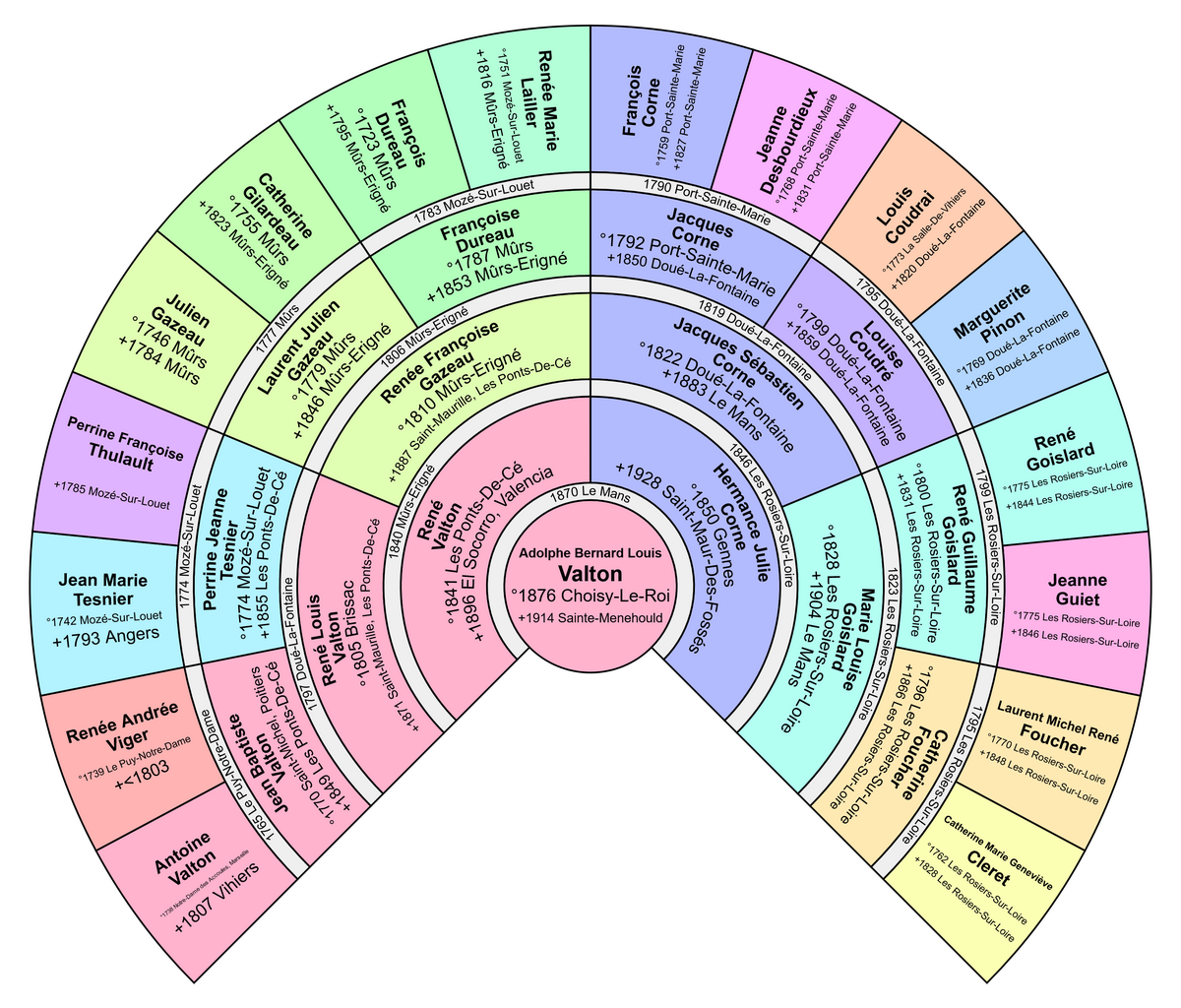 Tout ou presque sur Adolphe, la suite | Brèves d'antan
